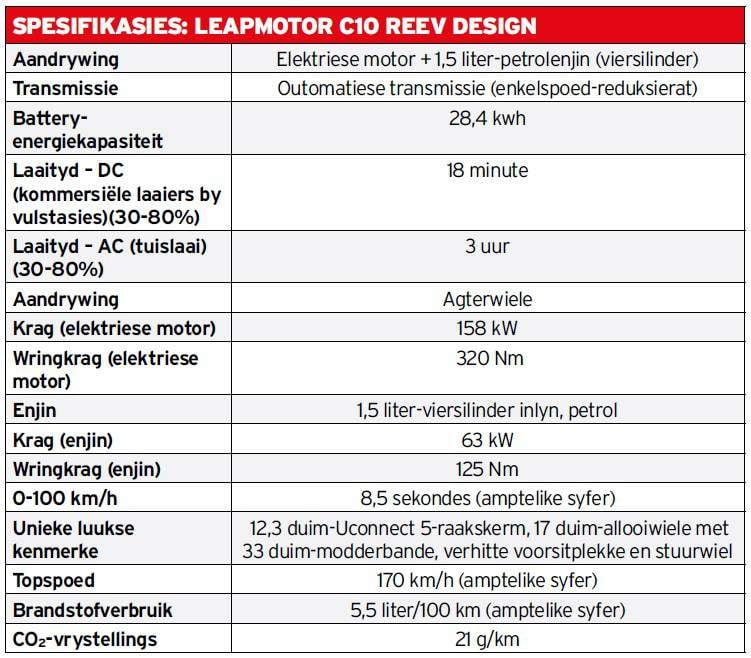Suksesvolle sprong na elektriese Leapmotor C10 | Landbou